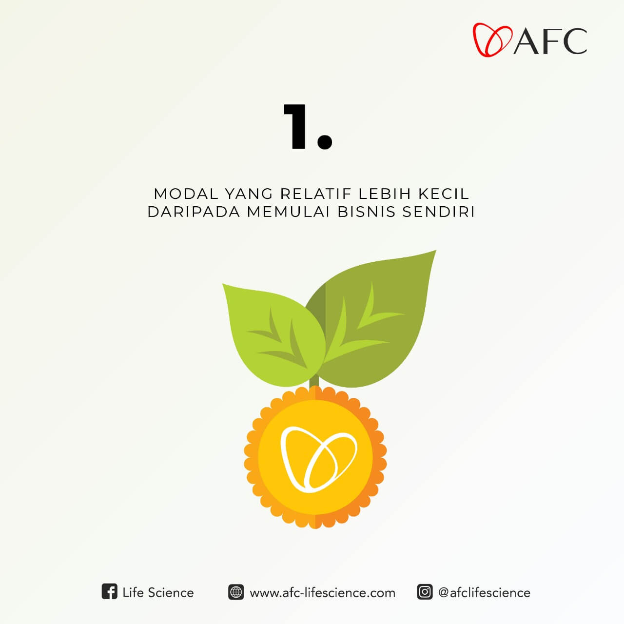 AFC menawarkan bisnis dan usaha franchise | AFC Indo AFC menawarkan bisnis dan usaha franchise | AFC Indo